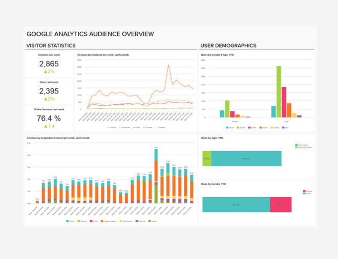 Data analysis: use facts, not gut feelings | The Digitals